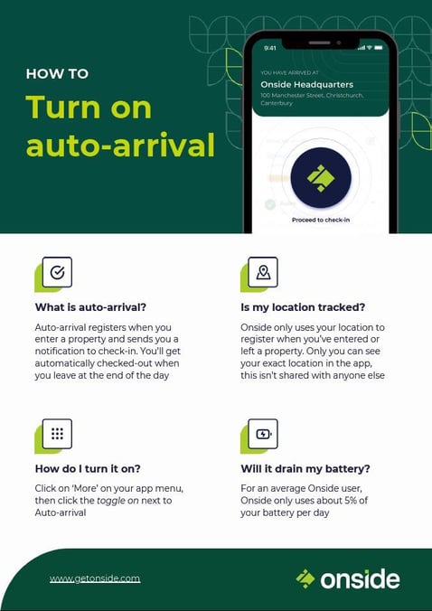 Does Onside have getting started guides?