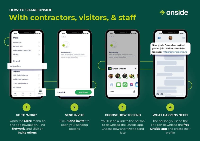 Does Onside have getting started guides?